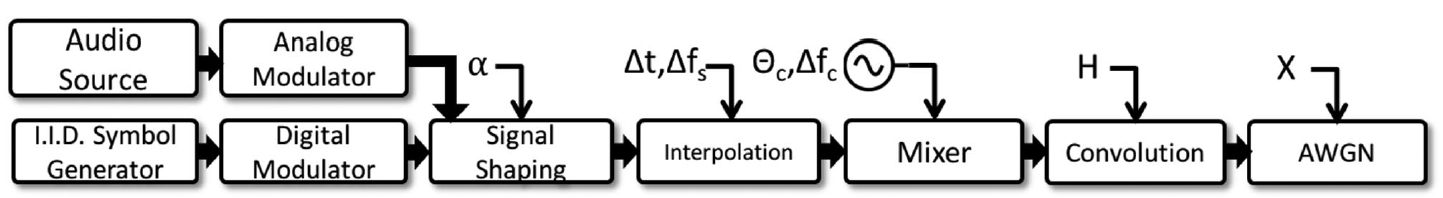 [논문 리뷰] Over-the-Air Deep Learning Based Radio Signal Classification - 2편